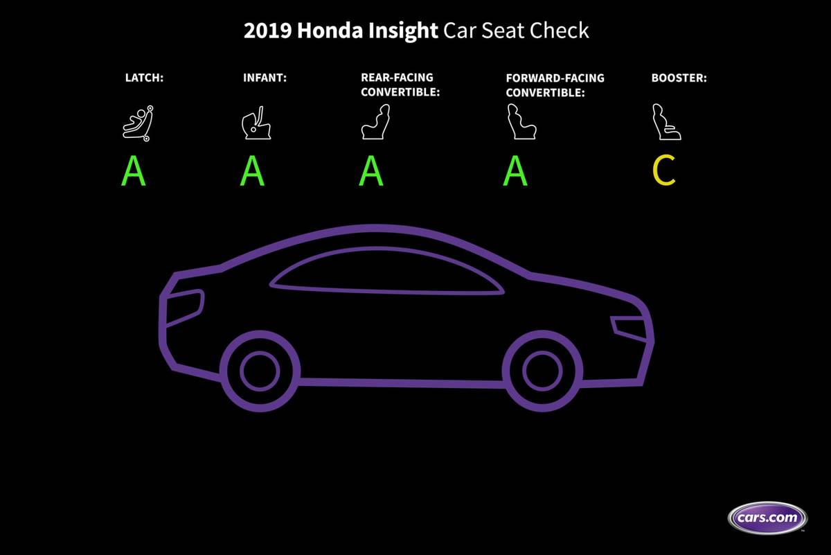 How Do Car Seats Fit in a 2019 Honda Insight? | Cars.com