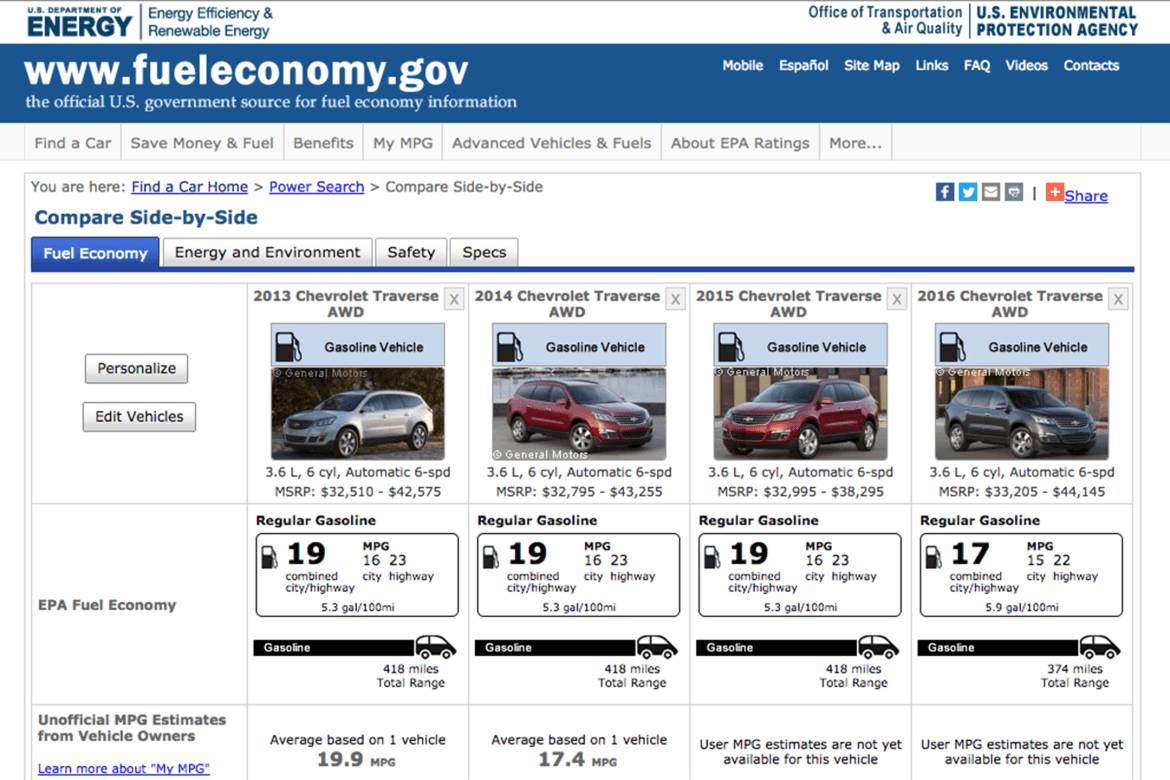 Consumer Reports: GM's MPG Discrepancy May Affect Older SUVs | News ...