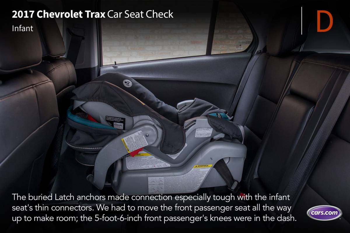2017 Chevrolet Trax: Car Seat Check | Cars.com