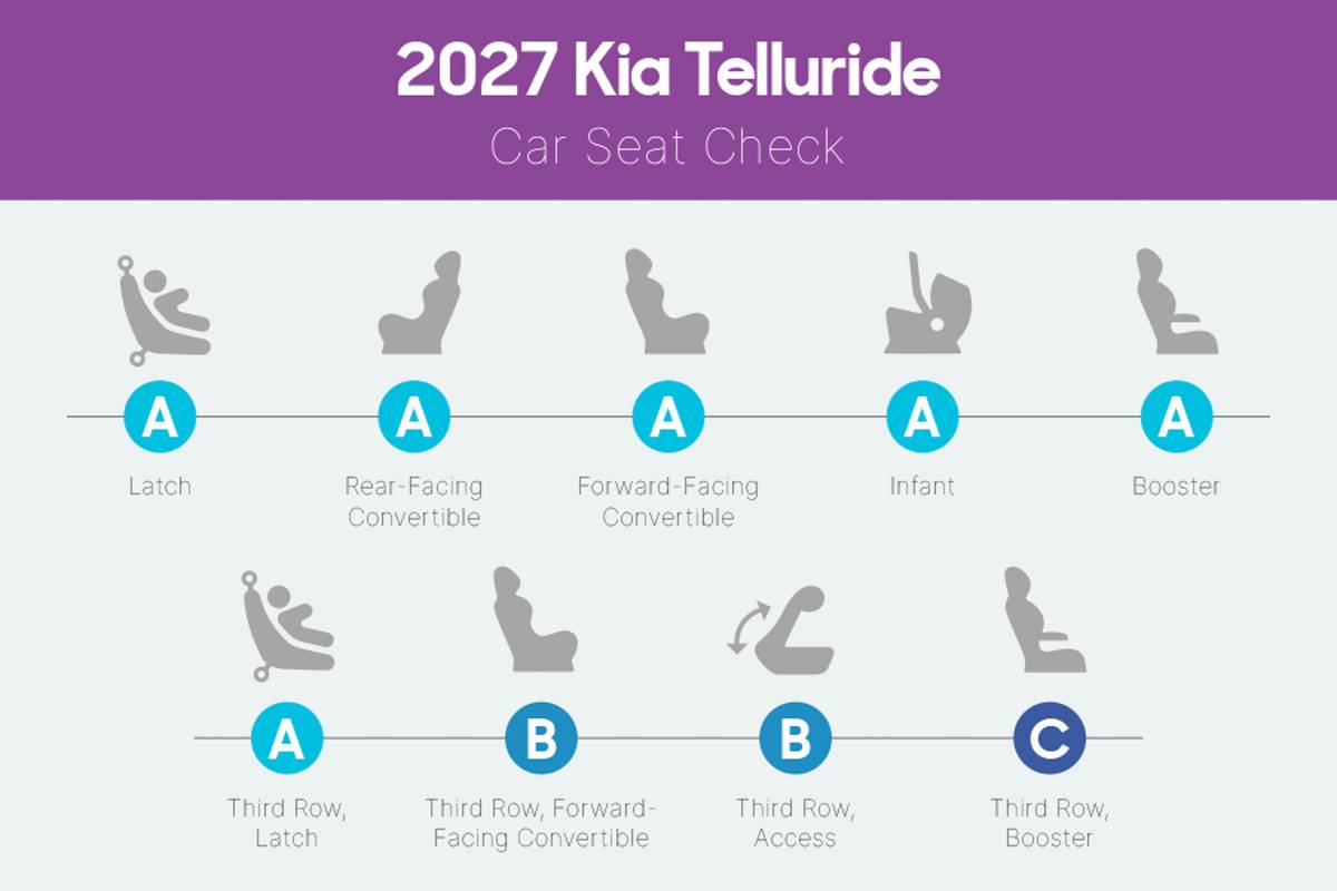 How Do Car Seats Fit in a 2027 Kia Telluride? | Cars.com