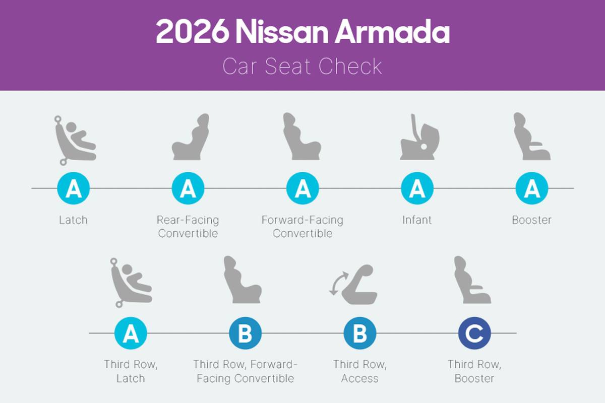 How Do Car Seats Fit in a 2026 Nissan Armada? | Cars.com