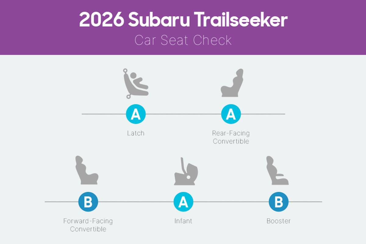 How Do Car Seats Fit in a 2026 Subaru Trailseeker? | Cars.com